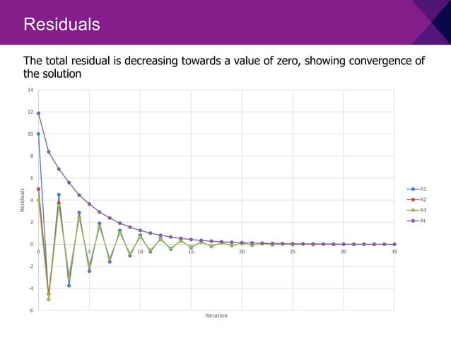 Part 3 Residuals.pdf | Physics | Science