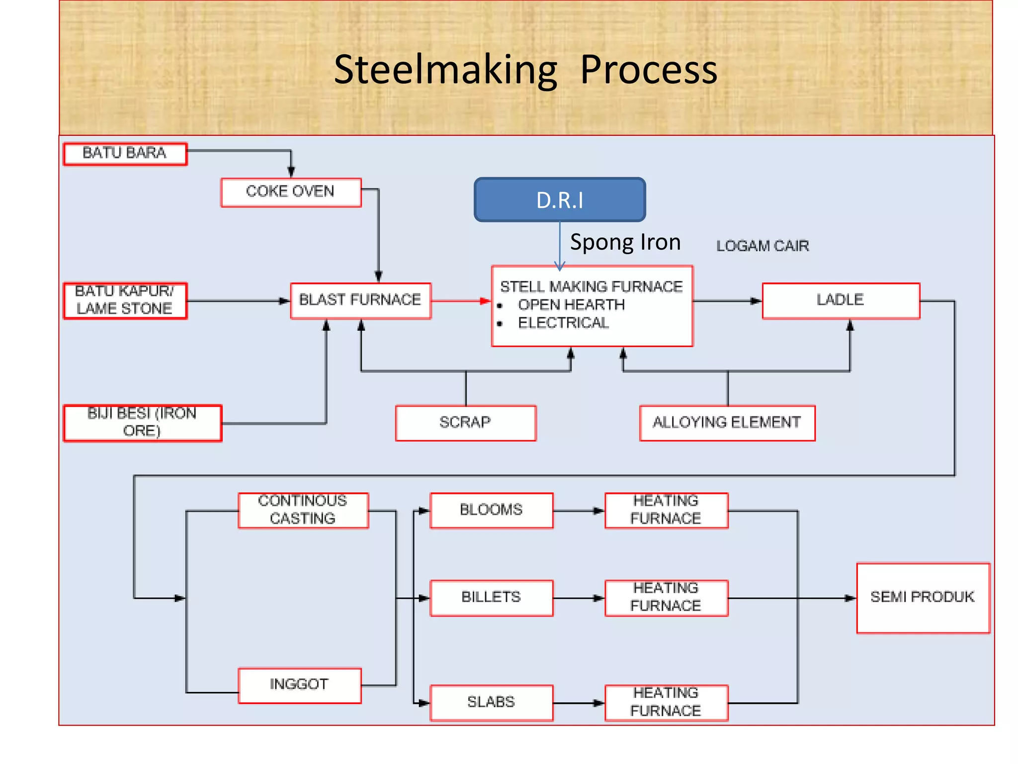 Part 3 Steel Making Slamet S.pdf