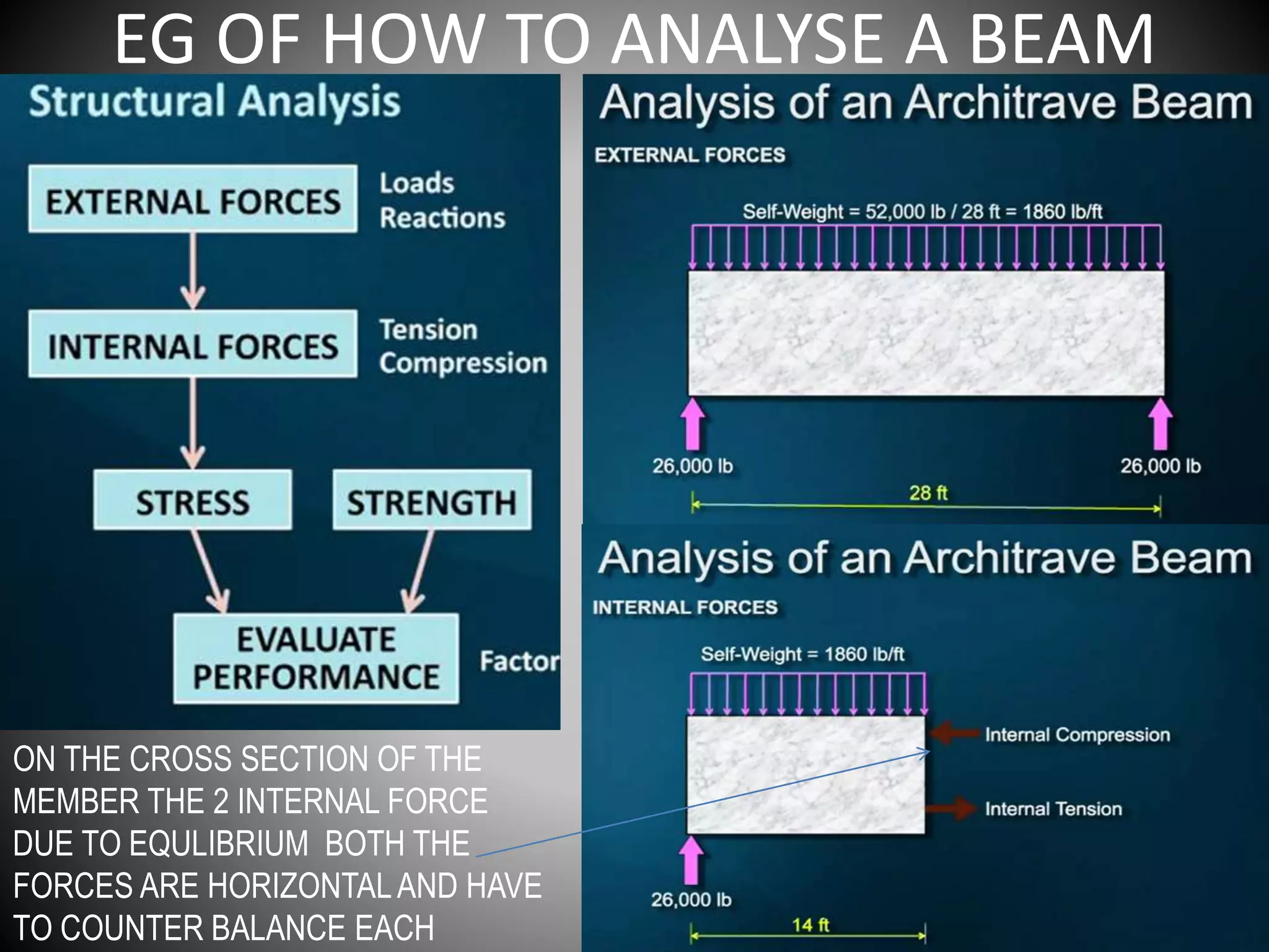 Part 3 Architecture First year Understanding stresses in structures ...