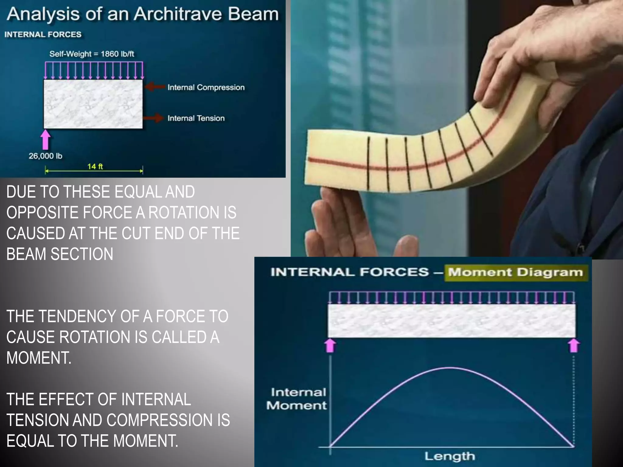 Part 3 Architecture First year Understanding stresses in structures ...