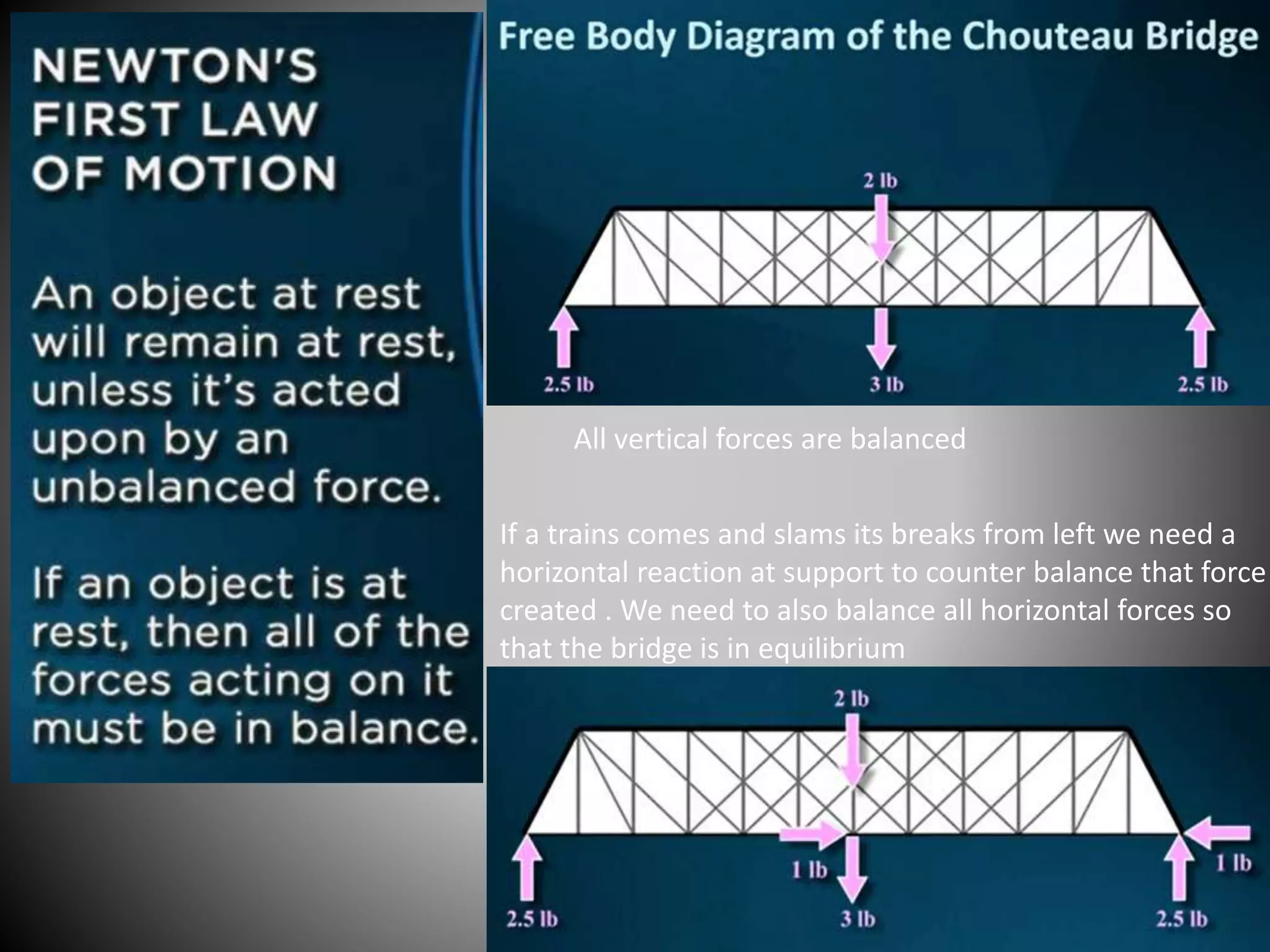 Part 3 Architecture First year Understanding stresses in structures ...