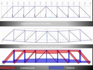 Part 3 Architecture First year Understanding stresses in structures ...