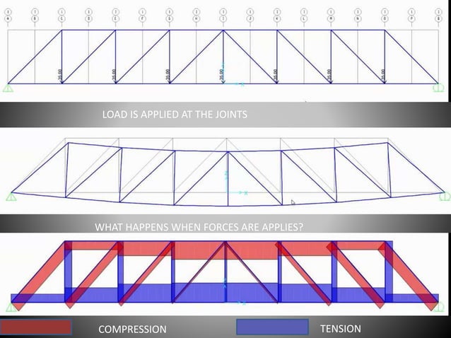 Part 3 Architecture First year Understanding stresses in structures ...