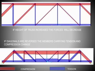 Part 3 Architecture First year Understanding stresses in structures ...