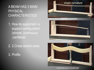 Part 3 Architecture First year Understanding stresses in structures ...