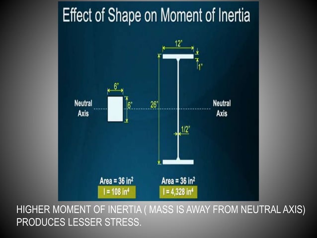 Part 3 Architecture First year Understanding stresses in structures ...