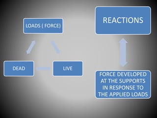 Part 3 Architecture First year Understanding stresses in structures ...