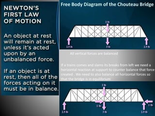Part 3 Architecture First year Understanding stresses in structures ...