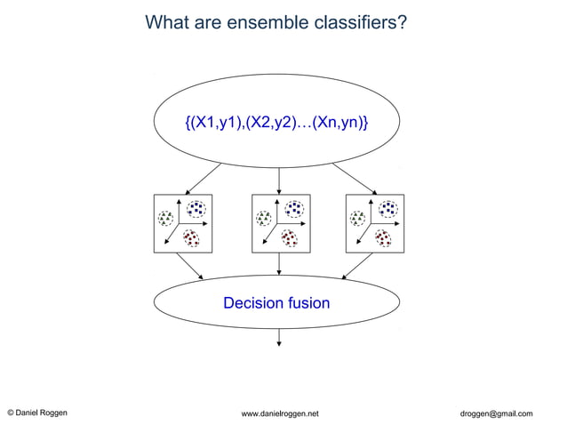 Wearable Computing - Part IV: Ensemble classifiers & Insight into ...