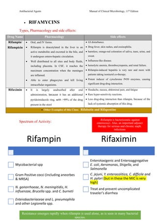 Quinolones, nitrofurantoin, sulphonamides/trimethoprim, Nitromedazoles ...