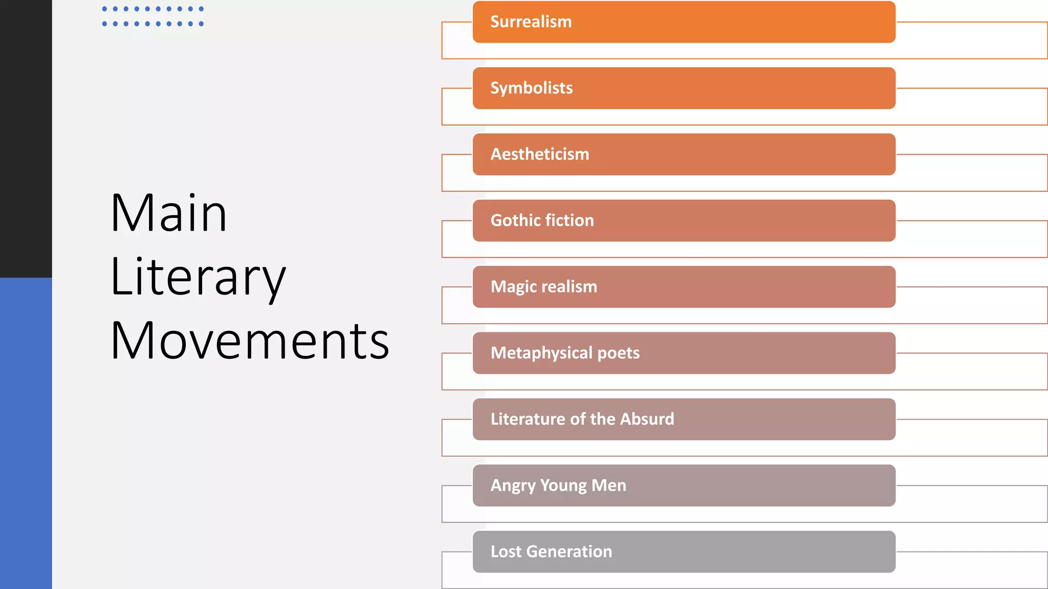 Part (4 1) literary movements | PDF