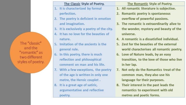 Part (4 1) literary movements | PDF