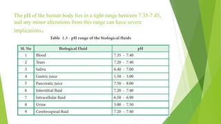 Body Fluids | PPTX