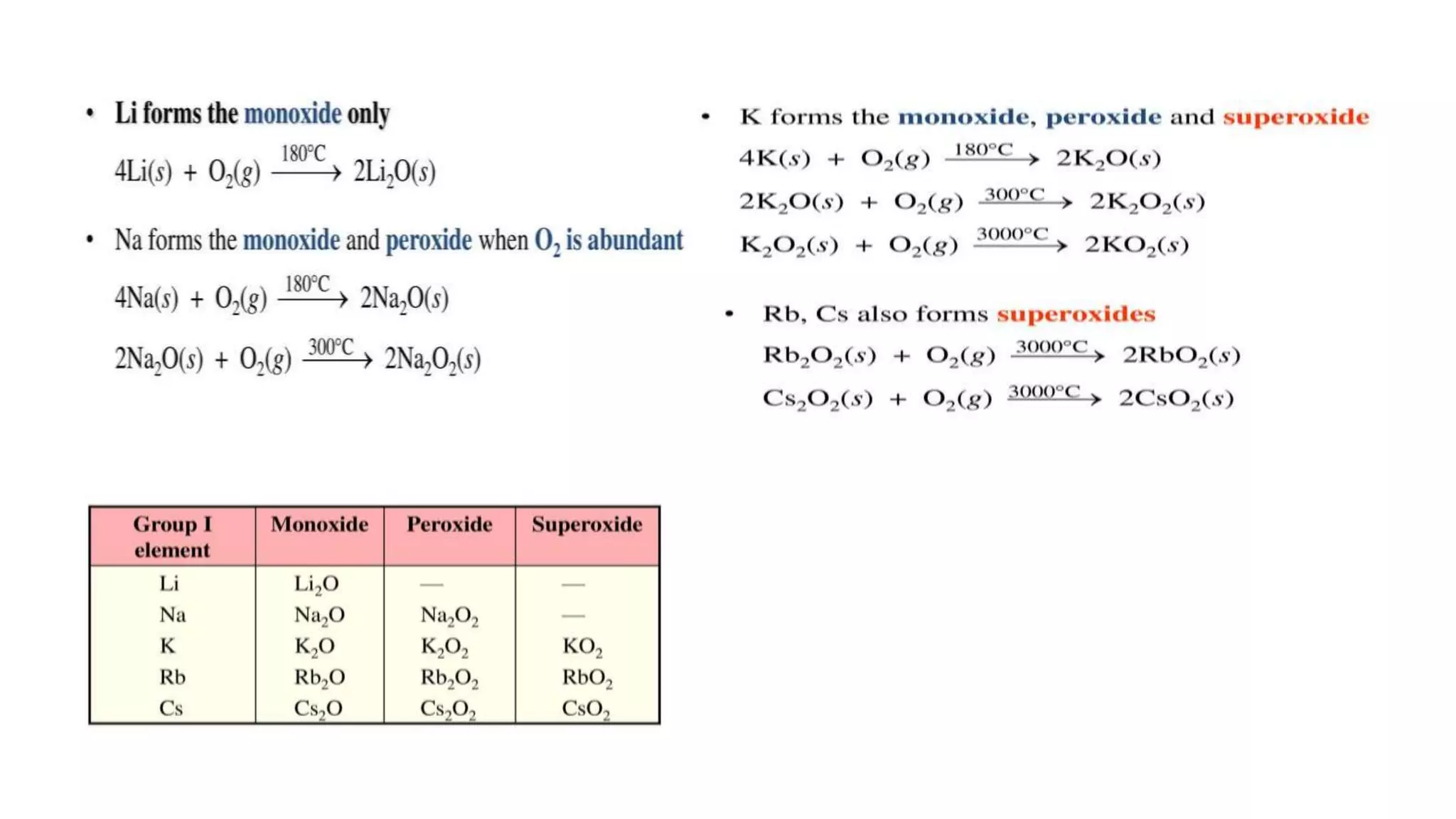 s block elements Part4.pptx