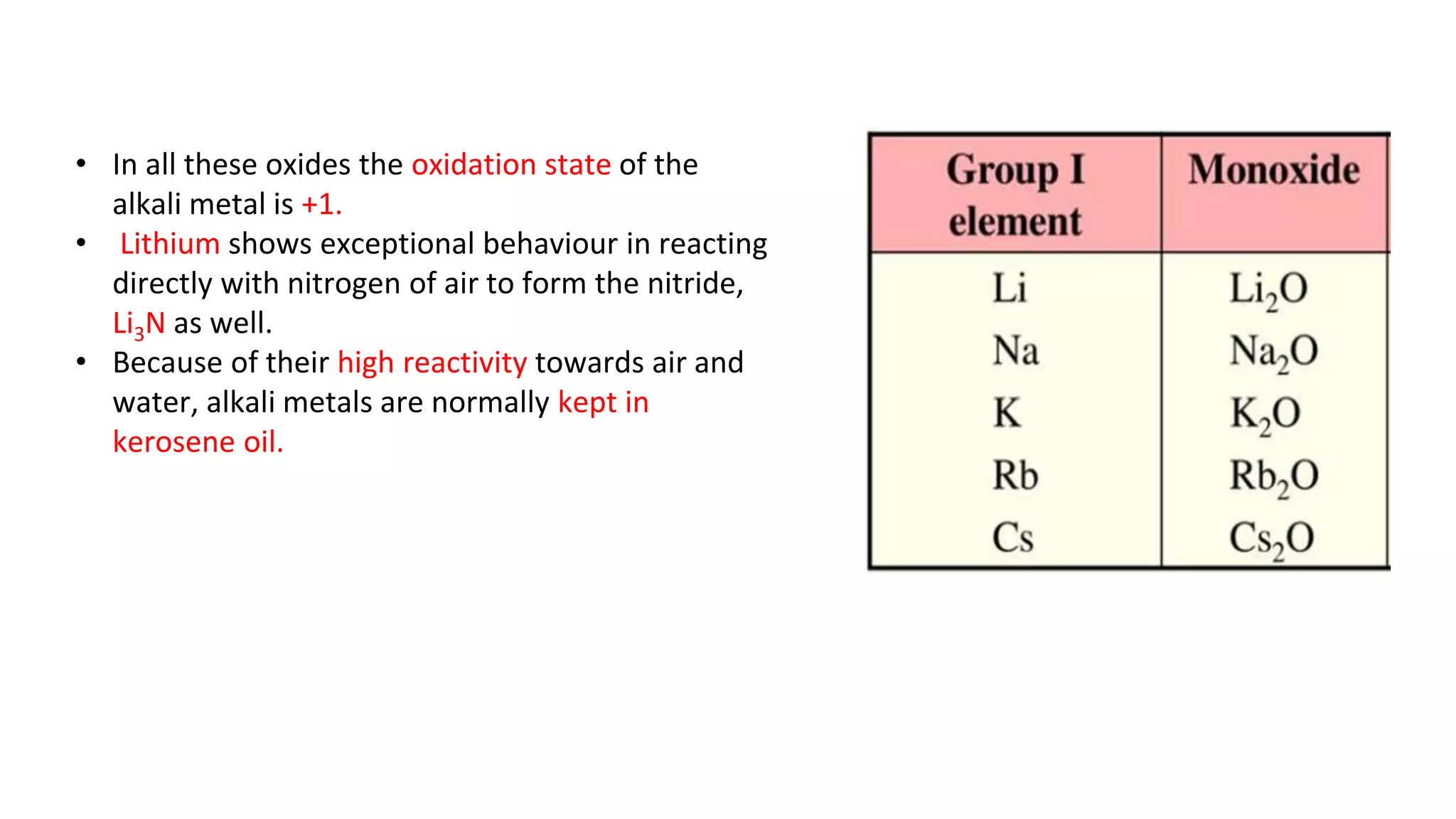s block elements Part4.pptx