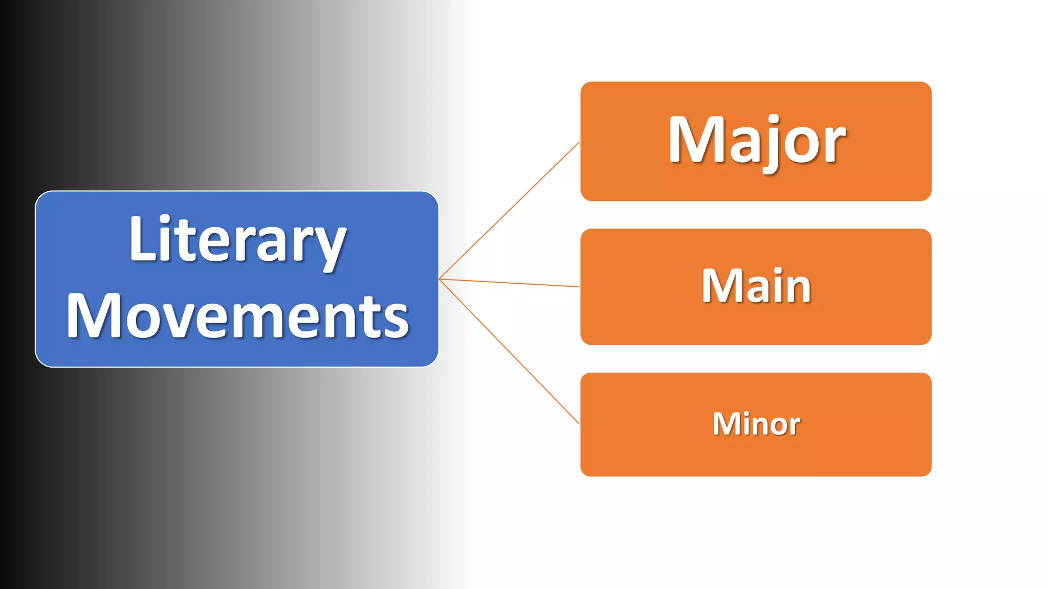 Part (4 2) literary movements | PDF