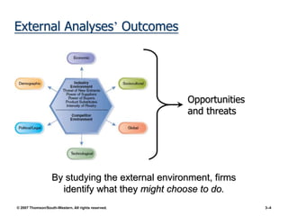Part4-Analysis of the Internal environment.ppt