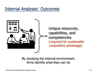 Part4-Analysis of the Internal environment.ppt