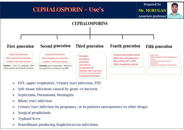 MC - III, Unit - 1, Part 4 - Cephalosporin.pdf