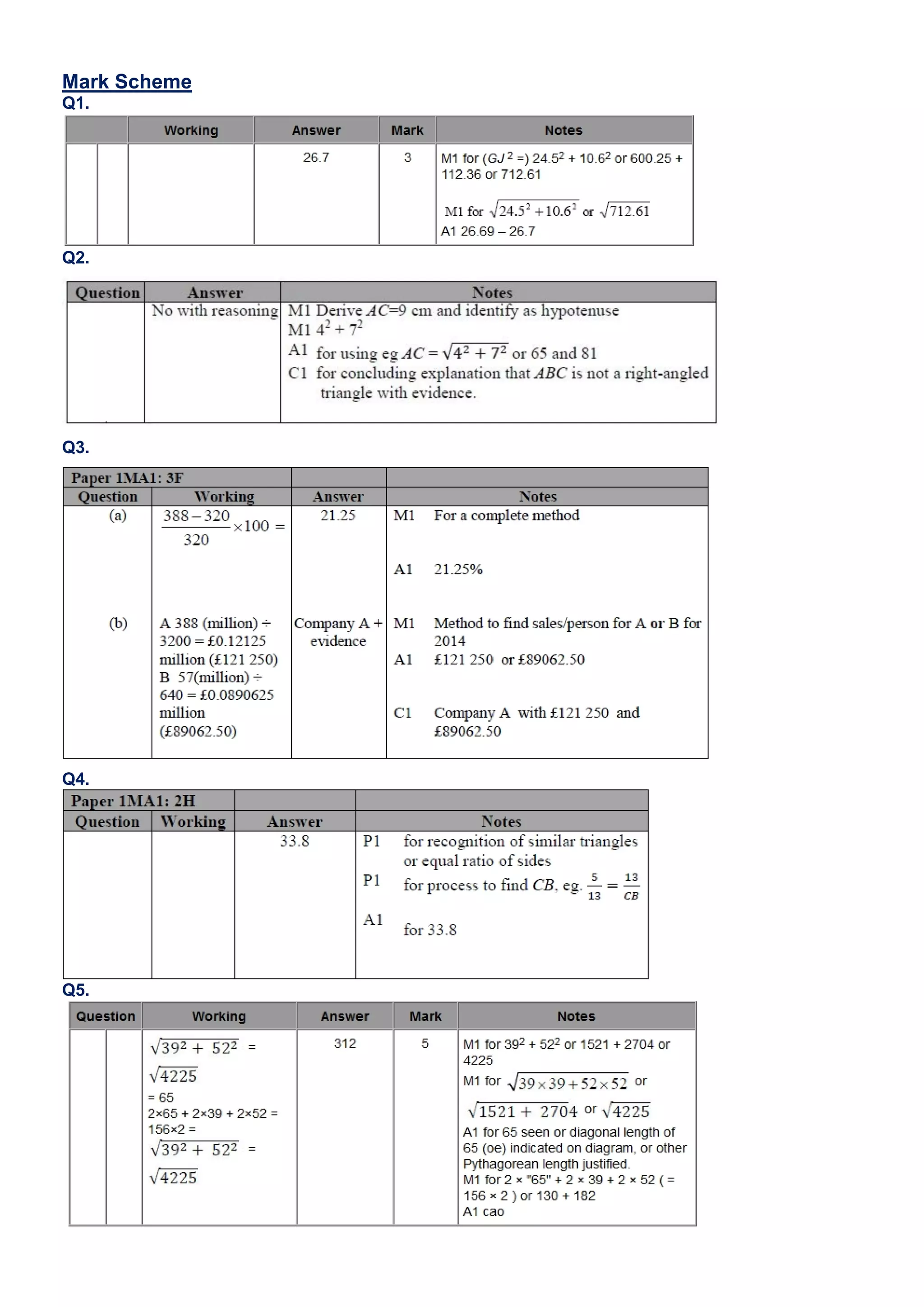 Part 4 final countdown - mark scheme and examiners report | PDF