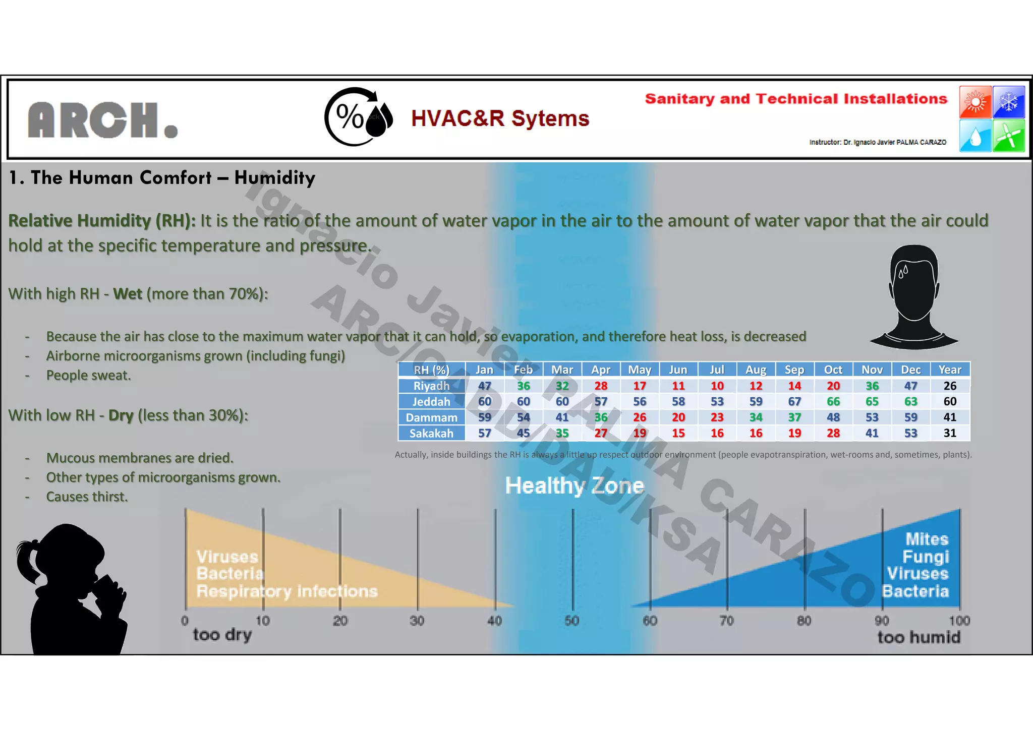 Part 4 - HVAC & R Systems in Buildings.pdf
