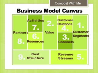 CCC Workshop - Part 4: The Business of Community Composting [Mary ...