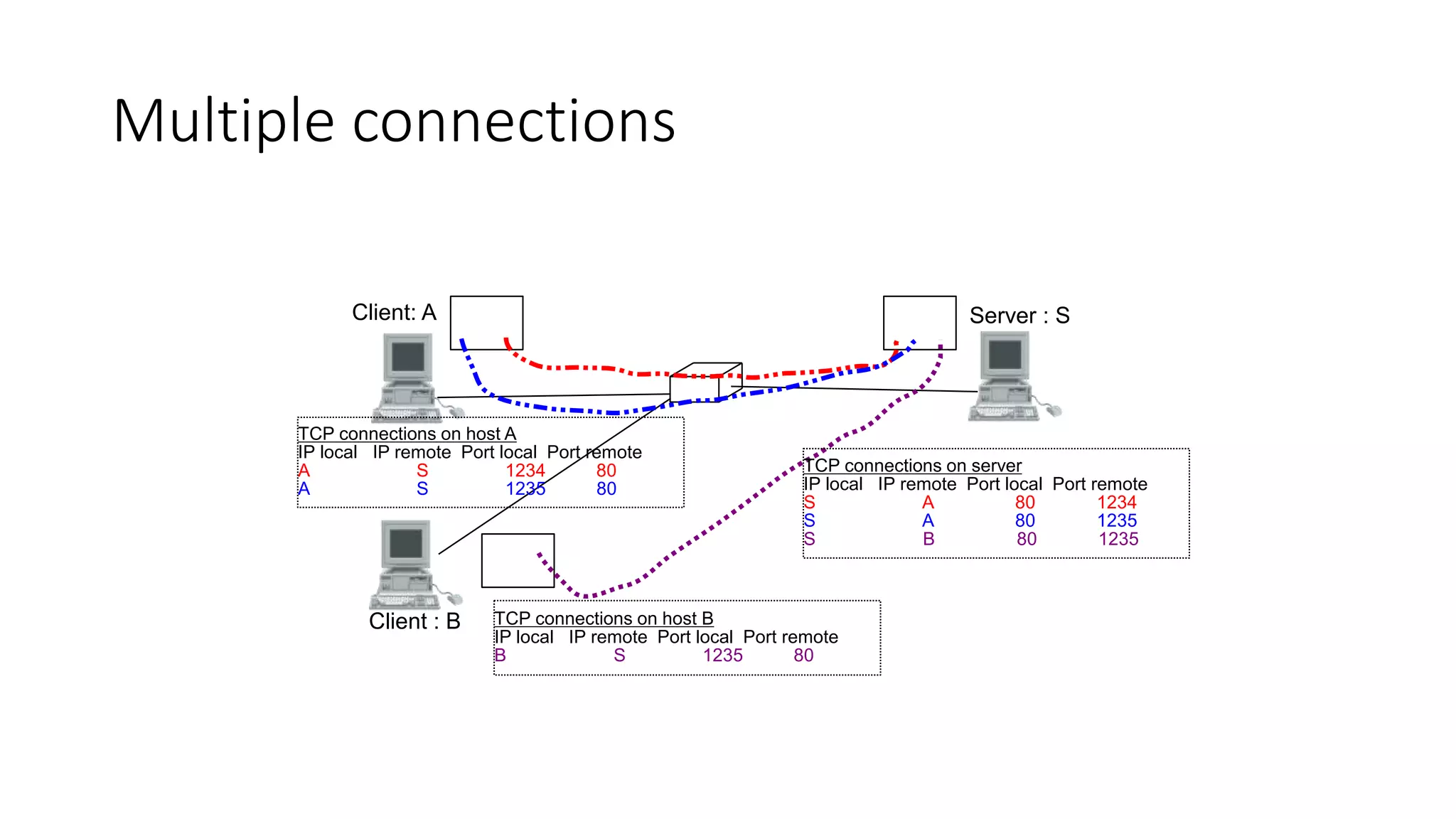 Part4-reliable-tcp.pptx