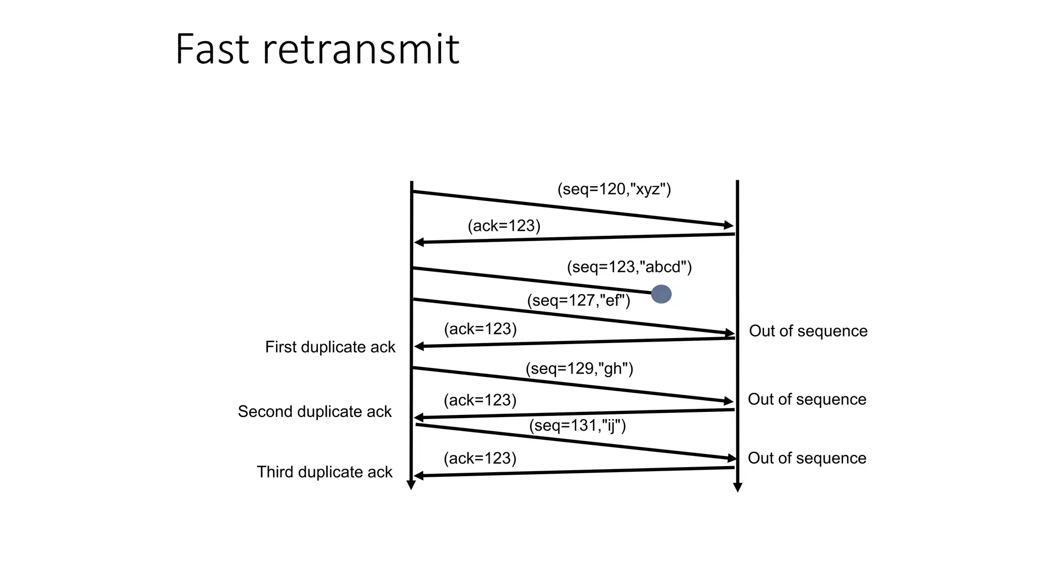 Part4-reliable-tcp.pptx
