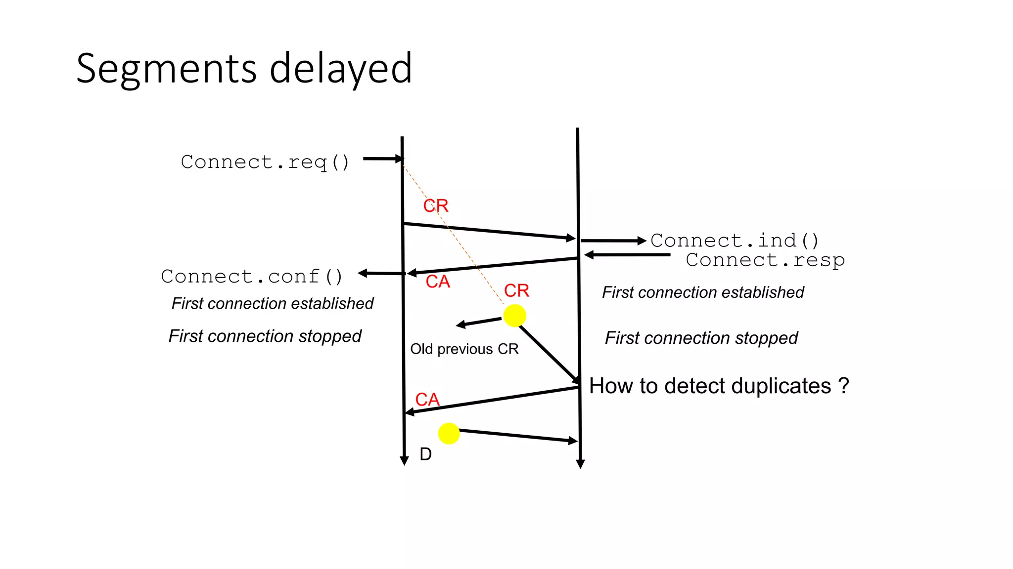 Part4-reliable-tcp.pptx