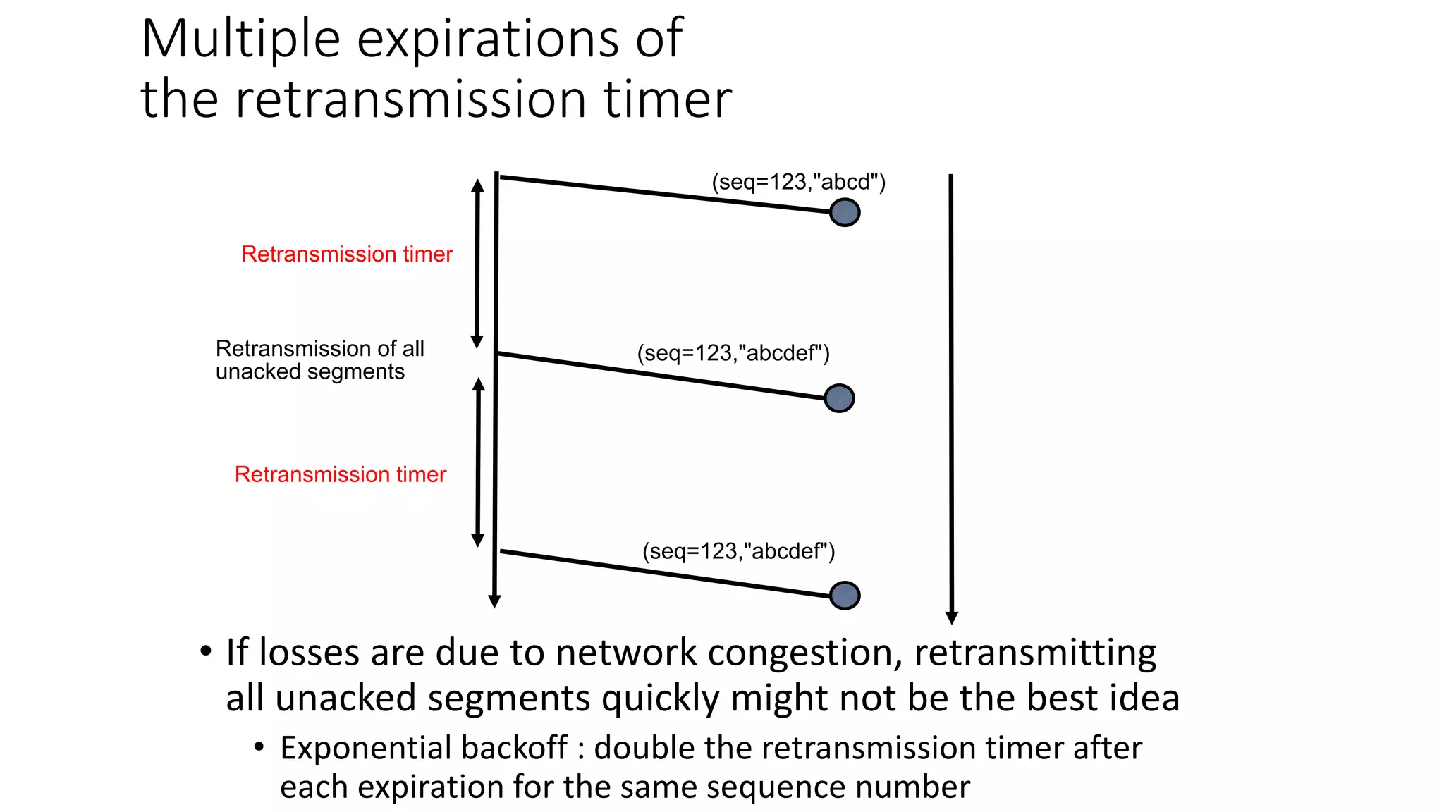 Part4-reliable-tcp.pptx | Computer Networking | Computing