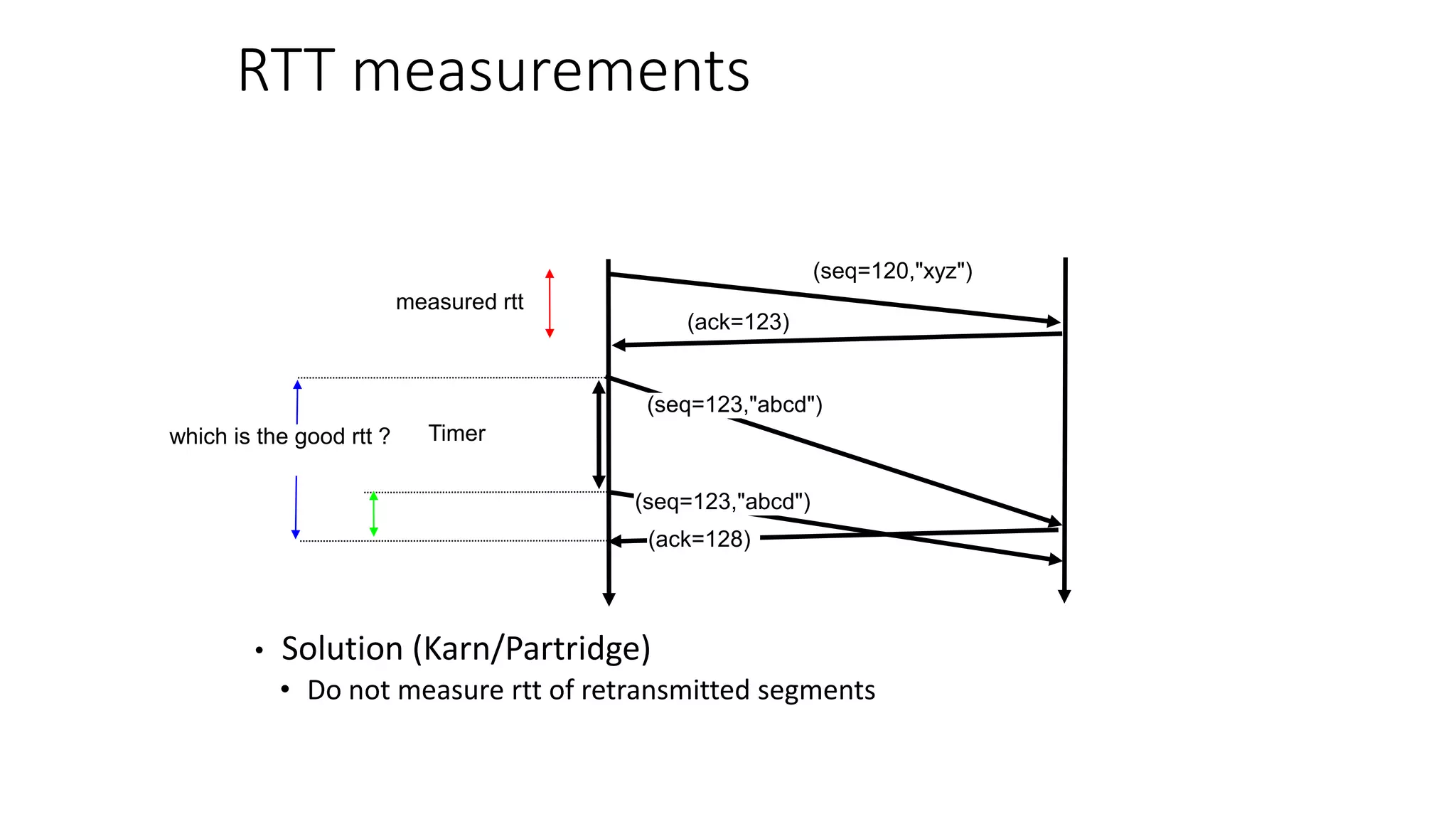 Part4-reliable-tcp.pptx