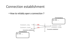 Part4-reliable-tcp.pptx