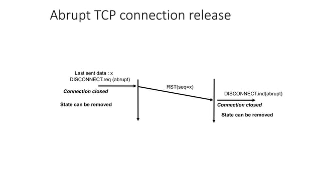 Part4-reliable-tcp.pptx | Computer Networking | Computing
