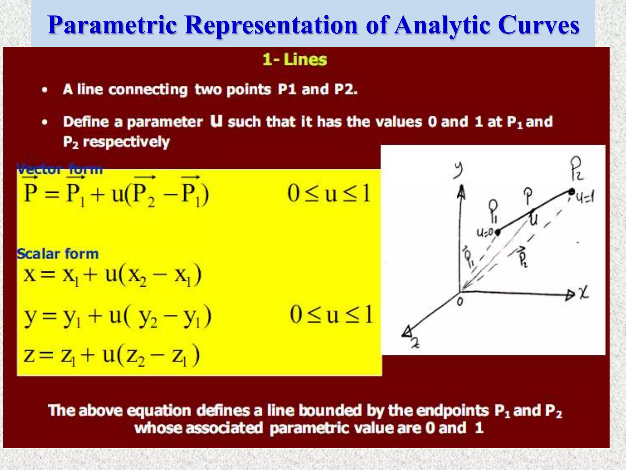 Part 4-Types and mathematical representations of Curves .pptx