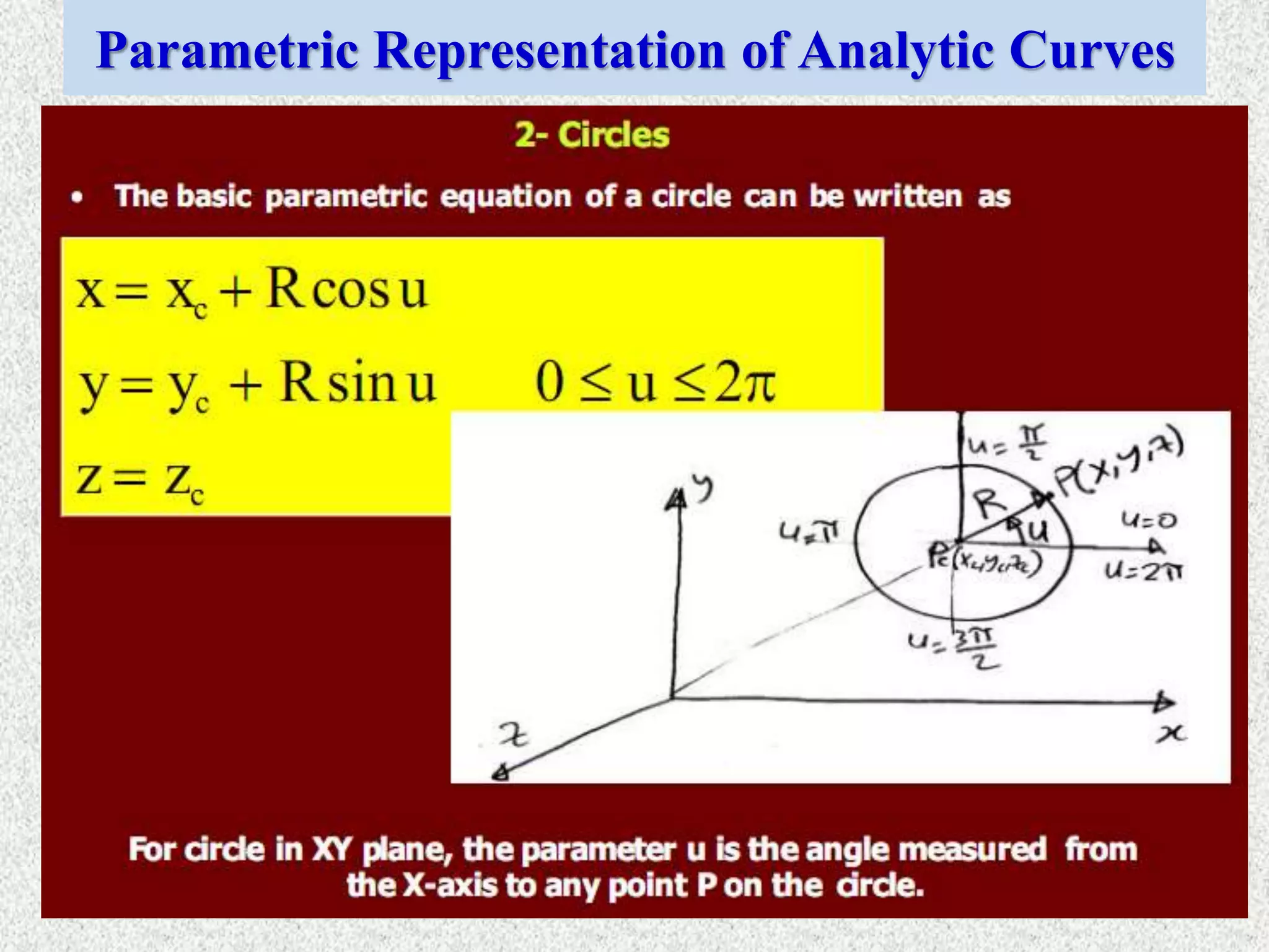 Part 4-Types and mathematical representations of Curves .pptx | 3-D ...