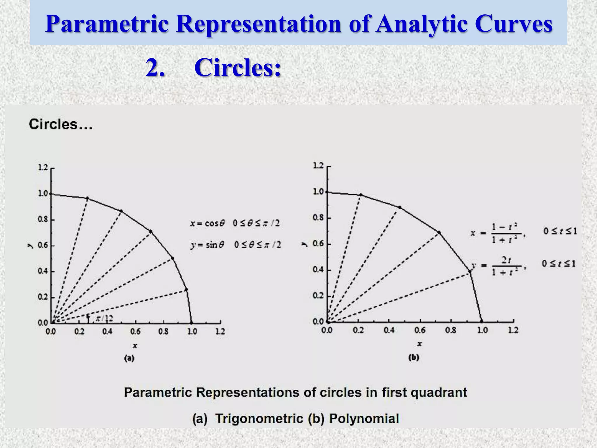 Part 4-Types and mathematical representations of Curves .pptx