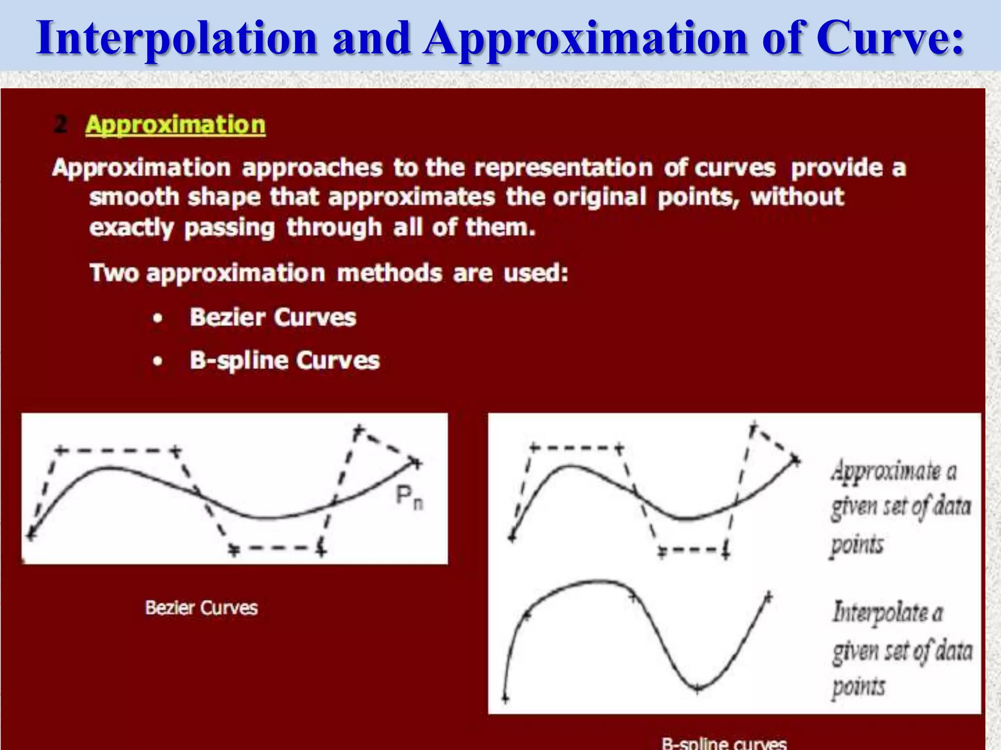 Part 4-Types and mathematical representations of Curves .pptx | 3-D ...