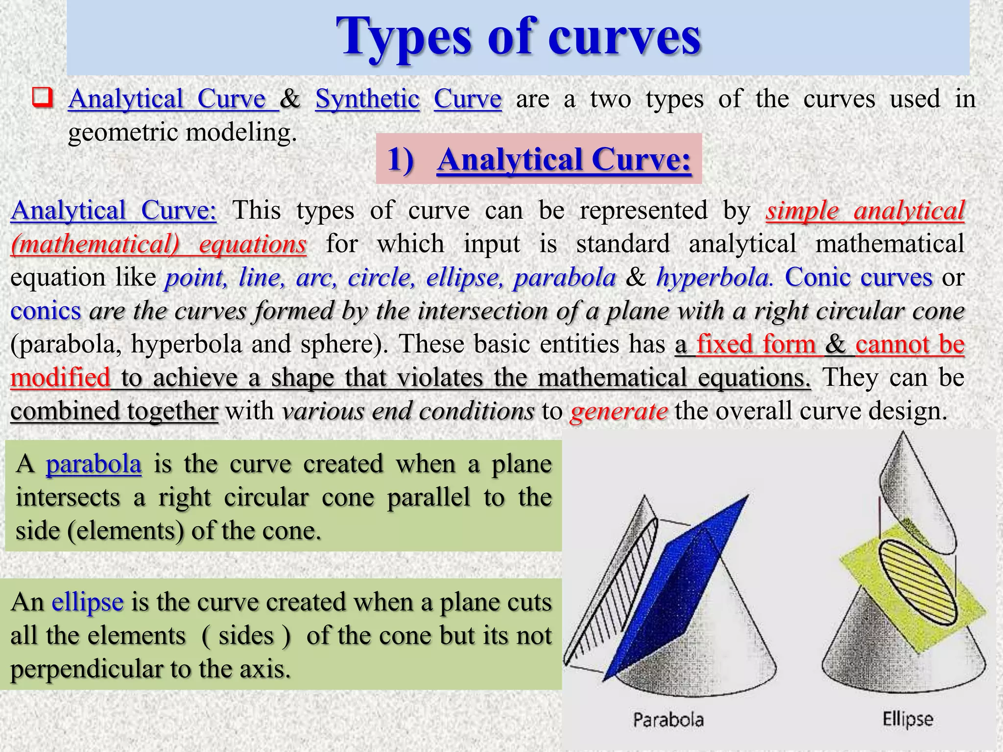 Part 4 Types And Mathematical Representations Of Curves Pptx 3 D