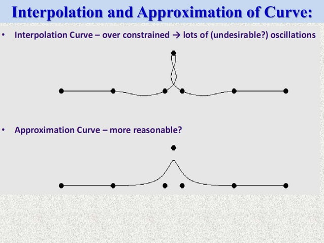 Part 4 Types And Mathematical Representations Of Curves Pptx 3 D Graphics Computer Software