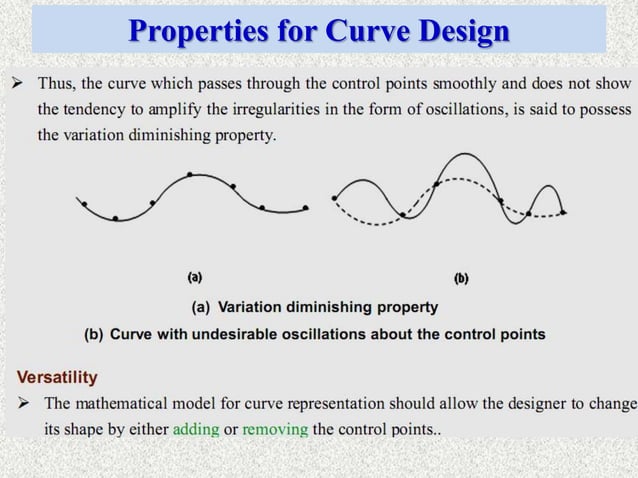 Part 4-Types and mathematical representations of Curves .pptx | 3-D ...