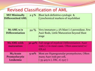 Part 4 Acute Myeloid Leukemia | PPT