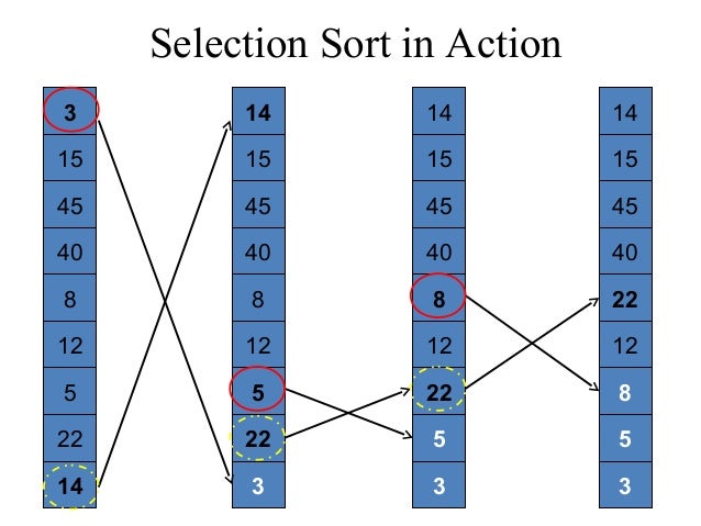 Data Structures Part4 Basic Sorting Algorithms 0011