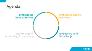 Best practices: embedding interactive reports & visualizations in your app | PPT