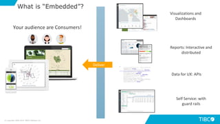 Best practices: embedding interactive reports & visualizations in your app | PPT