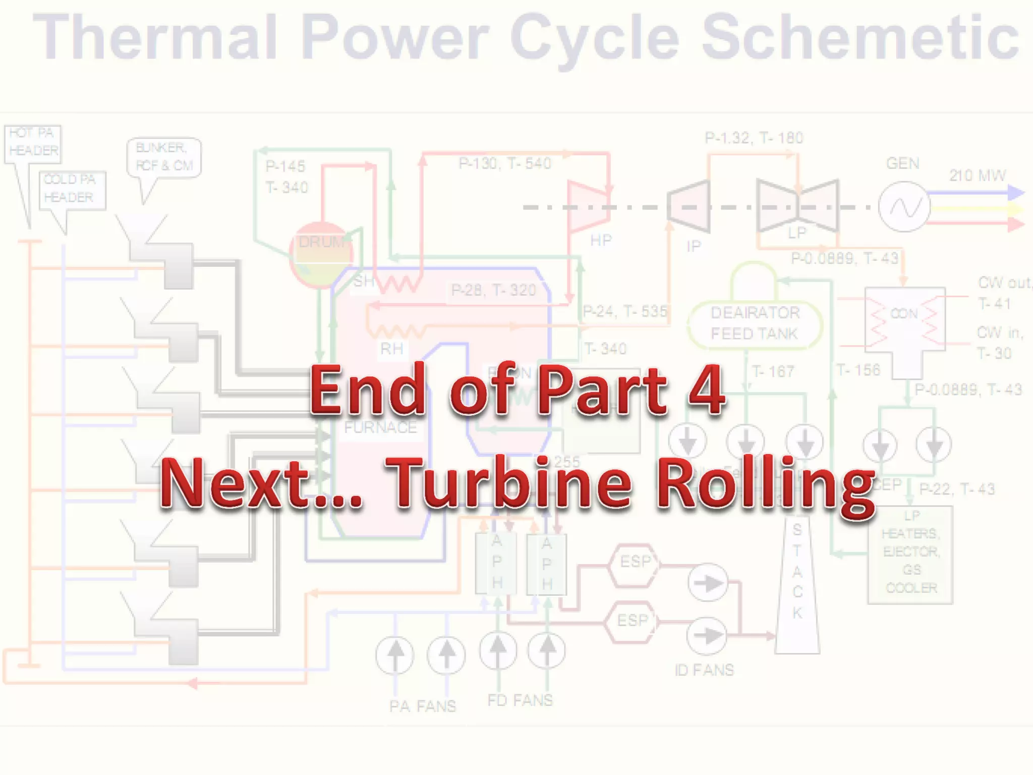 POWER PLANT SIMULATOR 210 MW LMW TURBINE | PDF