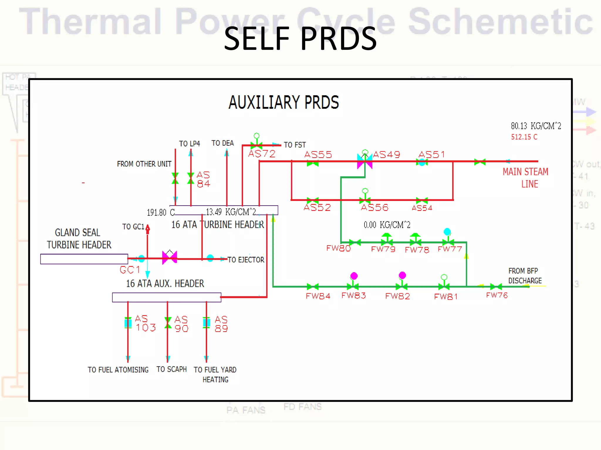 POWER PLANT SIMULATOR 210 MW LMW TURBINE | PDF