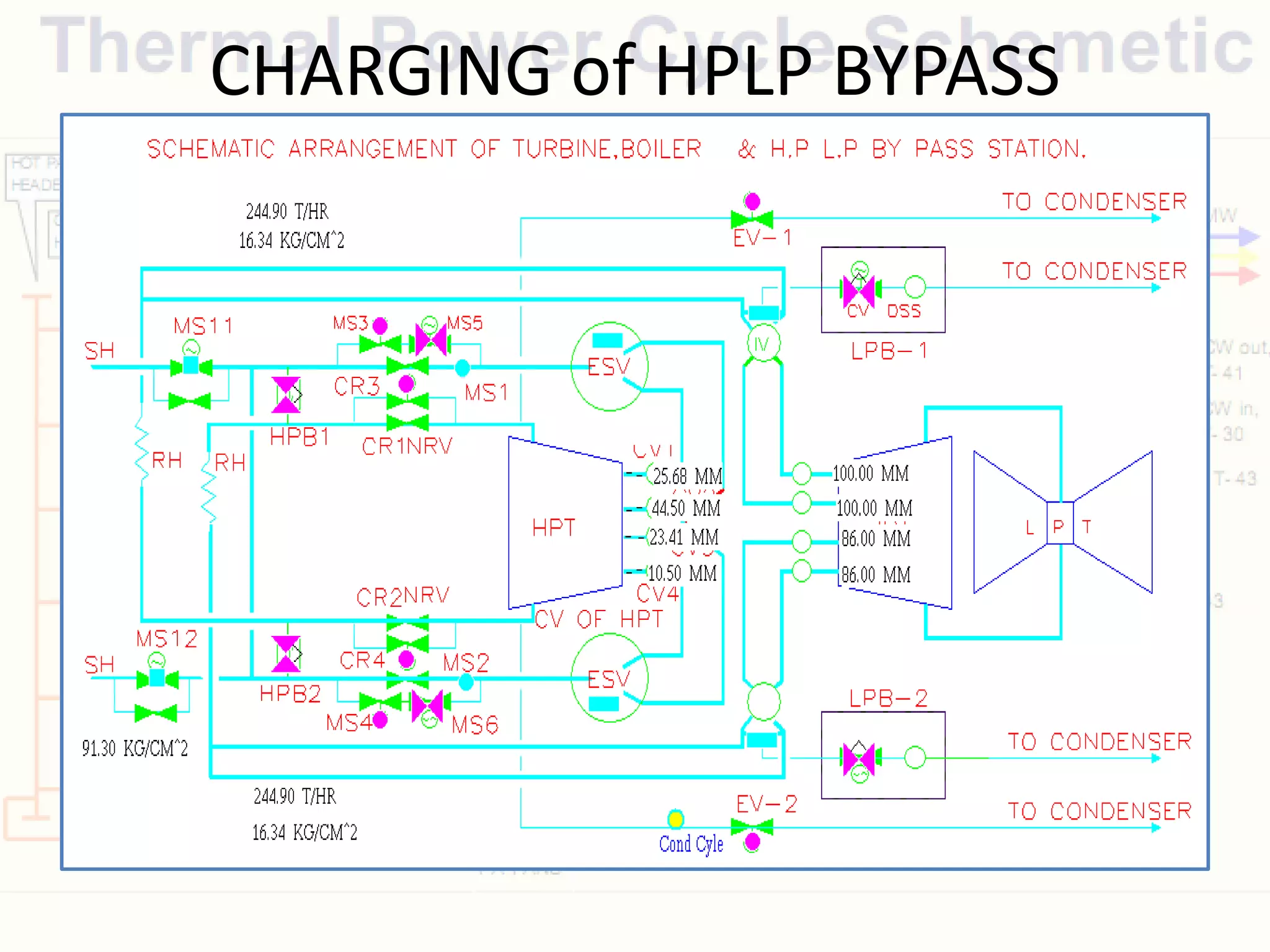 POWER PLANT SIMULATOR 210 MW LMW TURBINE | PDF