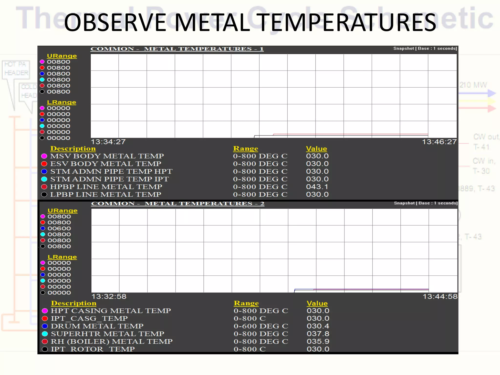 POWER PLANT SIMULATOR 210 MW LMW TURBINE | PDF