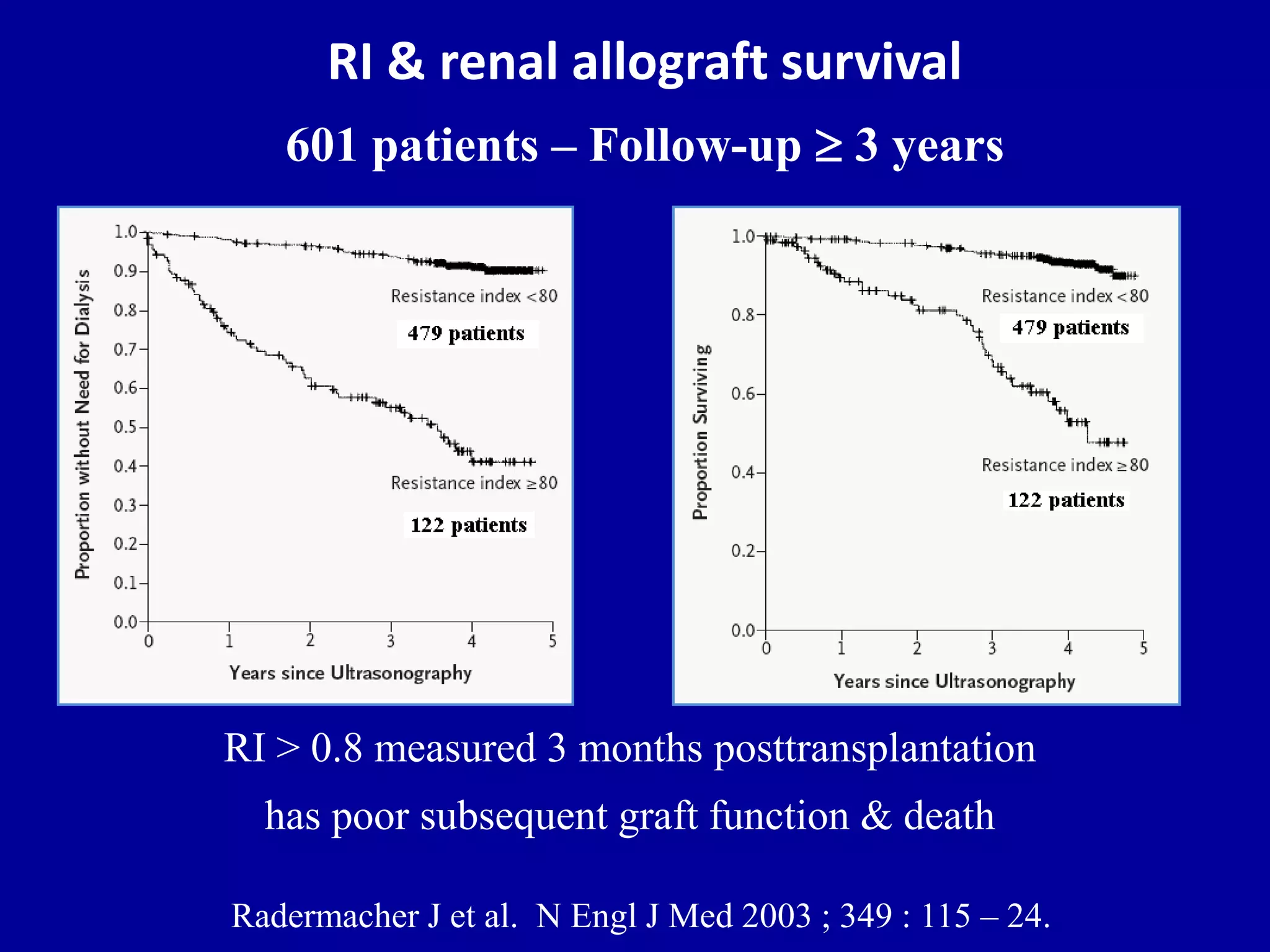 Part 4 doppler usg of renal artery stenosis in transplant kidney | PPT