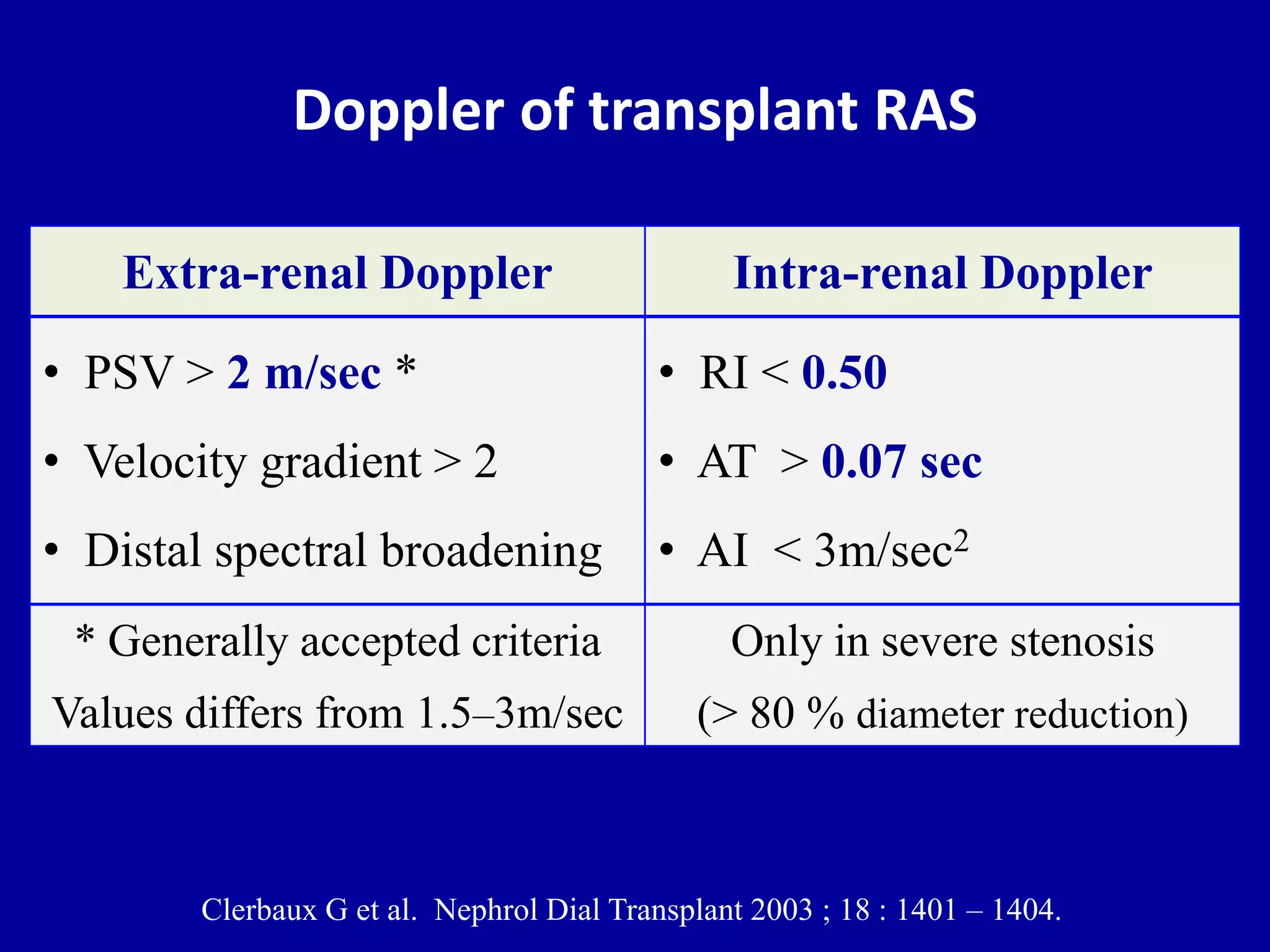 Part 4 doppler usg of renal artery stenosis in transplant kidney | PPT